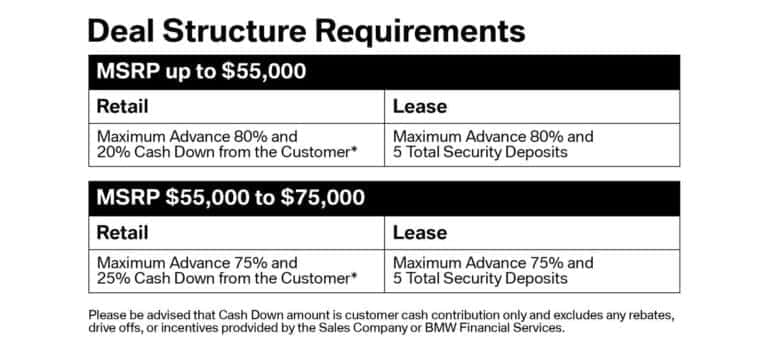 College Graduate Program BMW Reading PA