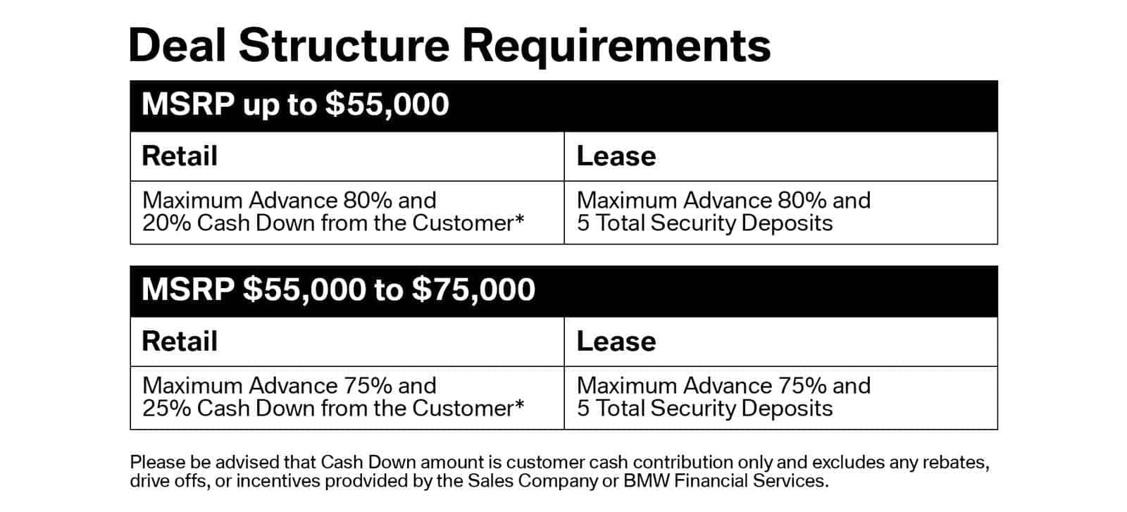 College Graduate Program BMW Reading PA