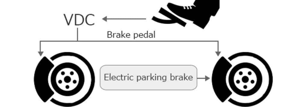 Understanding Nissan’s Auto Hold Brake Function