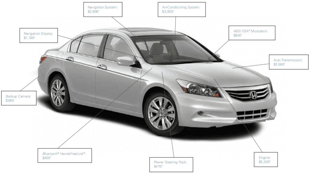 Honda Care | O'Brien Honda of Bloomington
