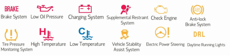 Honda Dashboard Light Meanings | Sheehy Honda